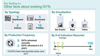 T4N - Session 3: Data visualization tools for Nutrition Monitoring and Advocacy | PPTX