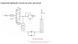 Hydraulic circuits and systems | PDF