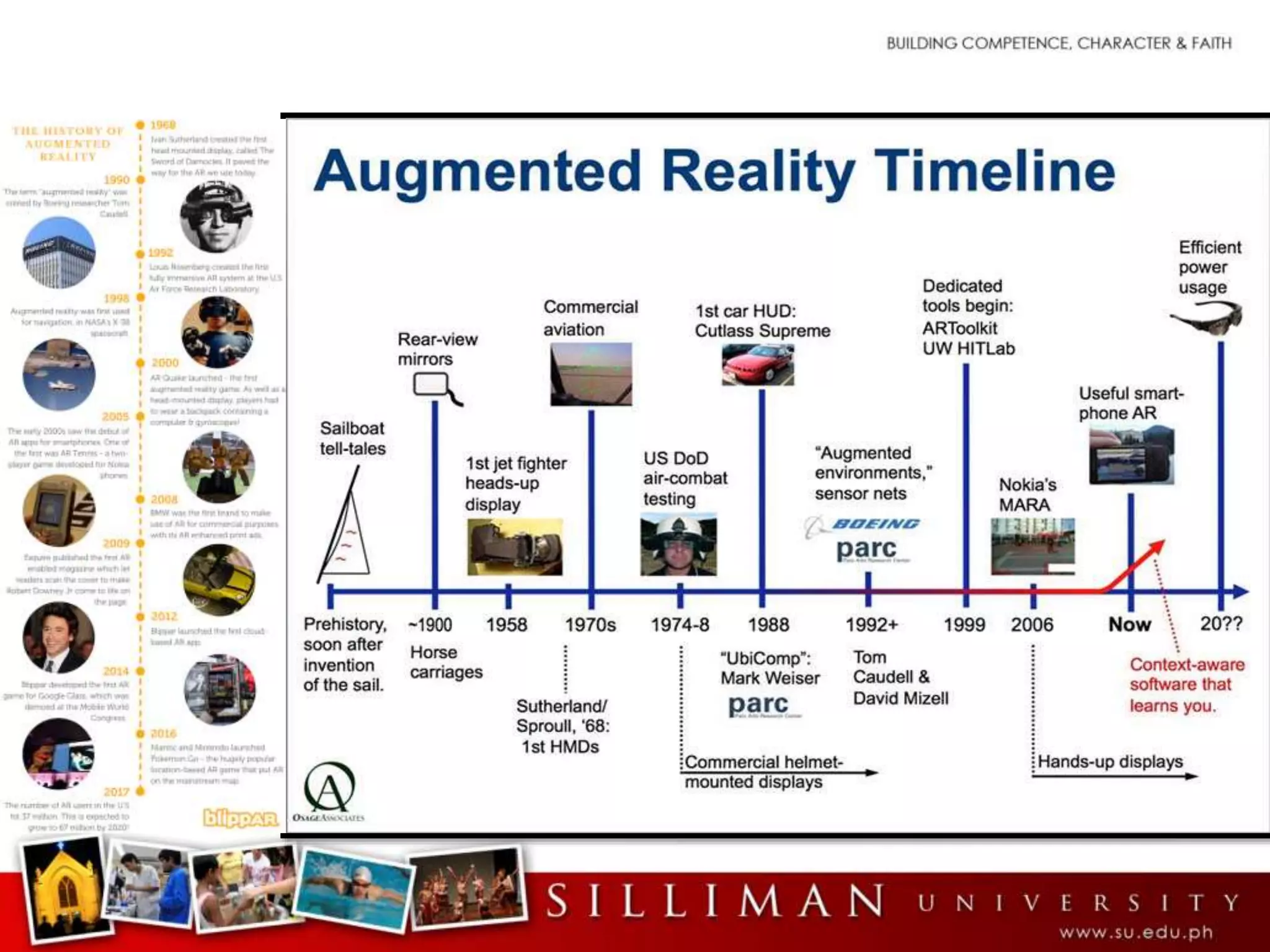 Some Emerging Trends in Research: AI, AR, Gamification, IoT, & Big Data | PPTX