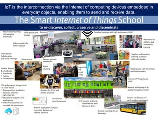 Some Emerging Trends in Research: AI, AR, Gamification, IoT, & Big Data ...
