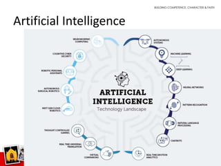 Some Emerging Trends in Research: AI, AR, Gamification, IoT, & Big Data ...