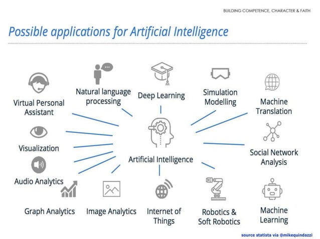 Some Emerging Trends in Research: AI, AR, Gamification, IoT, & Big Data ...