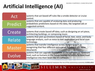 Some Emerging Trends in Research: AI, AR, Gamification, IoT, & Big Data ...