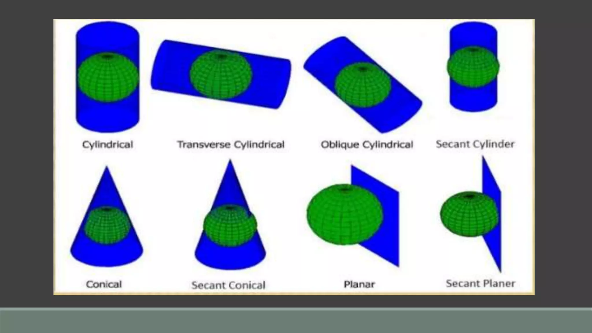 Coordinate Systems Datum And Map Projections Pptx 3 D Graphics