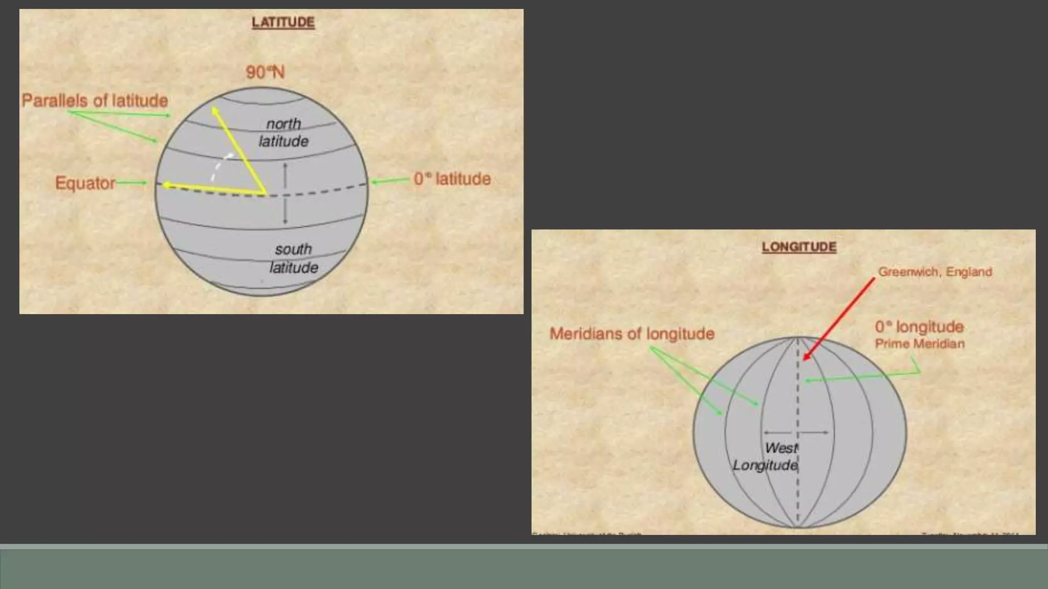 Coordinate Systems Datum And Map Projections Pptx 3 D Graphics