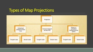 Coordinate systems, datum & map projections | PPTX