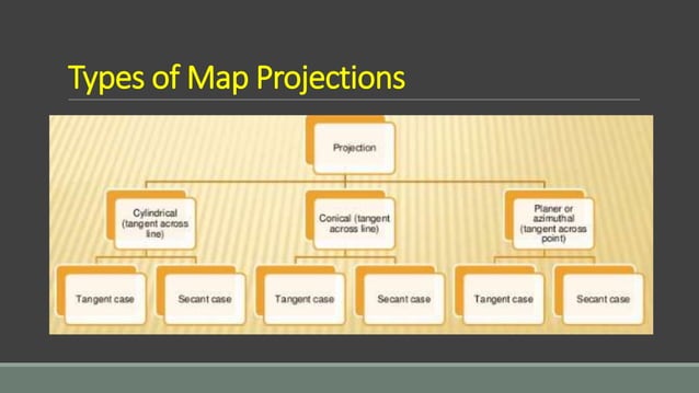 Coordinate Systems Datum And Map Projections Pptx 3 D Graphics