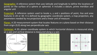 Coordinate systems, datum & map projections | PPTX