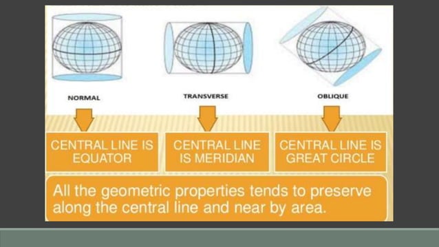 Coordinate Systems Datum And Map Projections Ppt