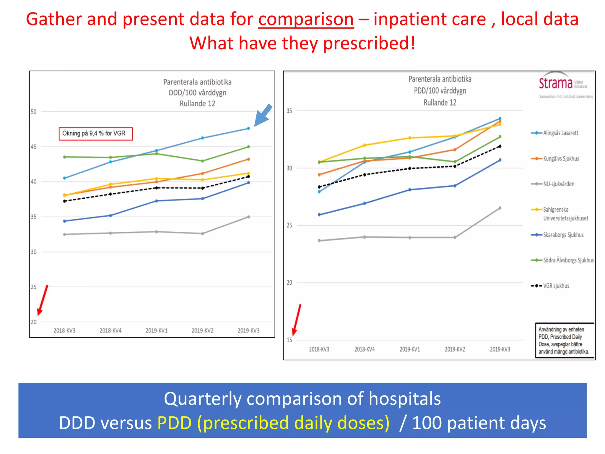 Surveillance of antimicrobial resistance, antimicrobial use and health ...