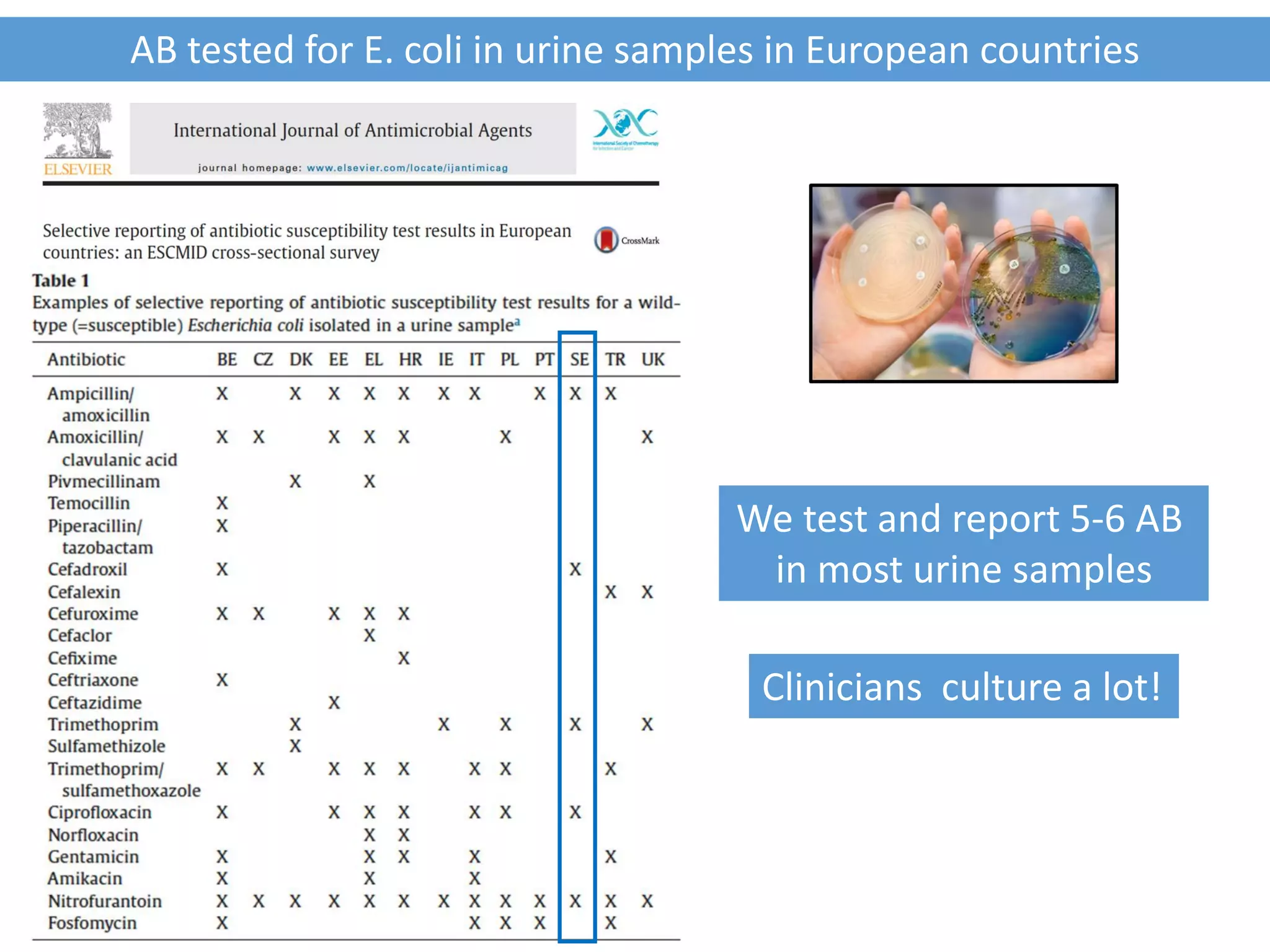 Surveillance of antimicrobial resistance, antimicrobial use and health ...