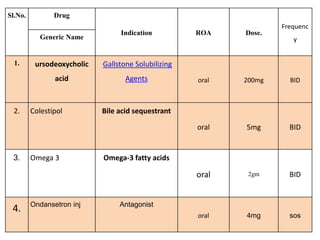 a case presentation / study on cholelithiasis | PPTX