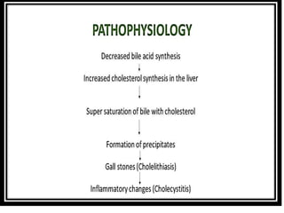a case presentation / study on cholelithiasis | PPTX
