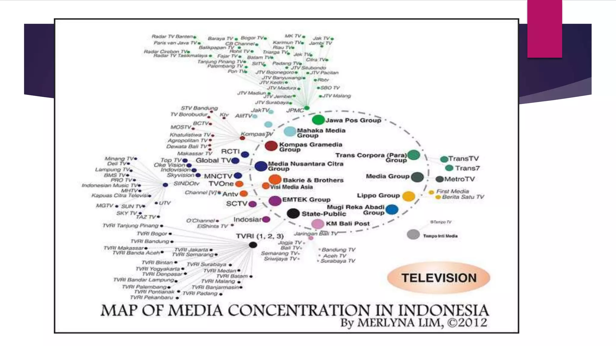 aktivitas media-relation | PPTX