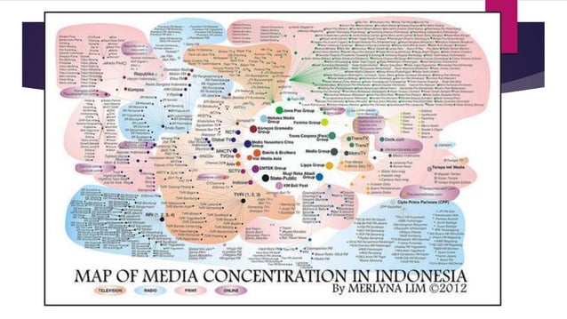 aktivitas media-relation | PPTX