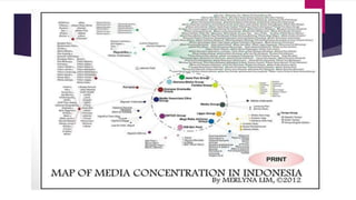 aktivitas media-relation | PPTX