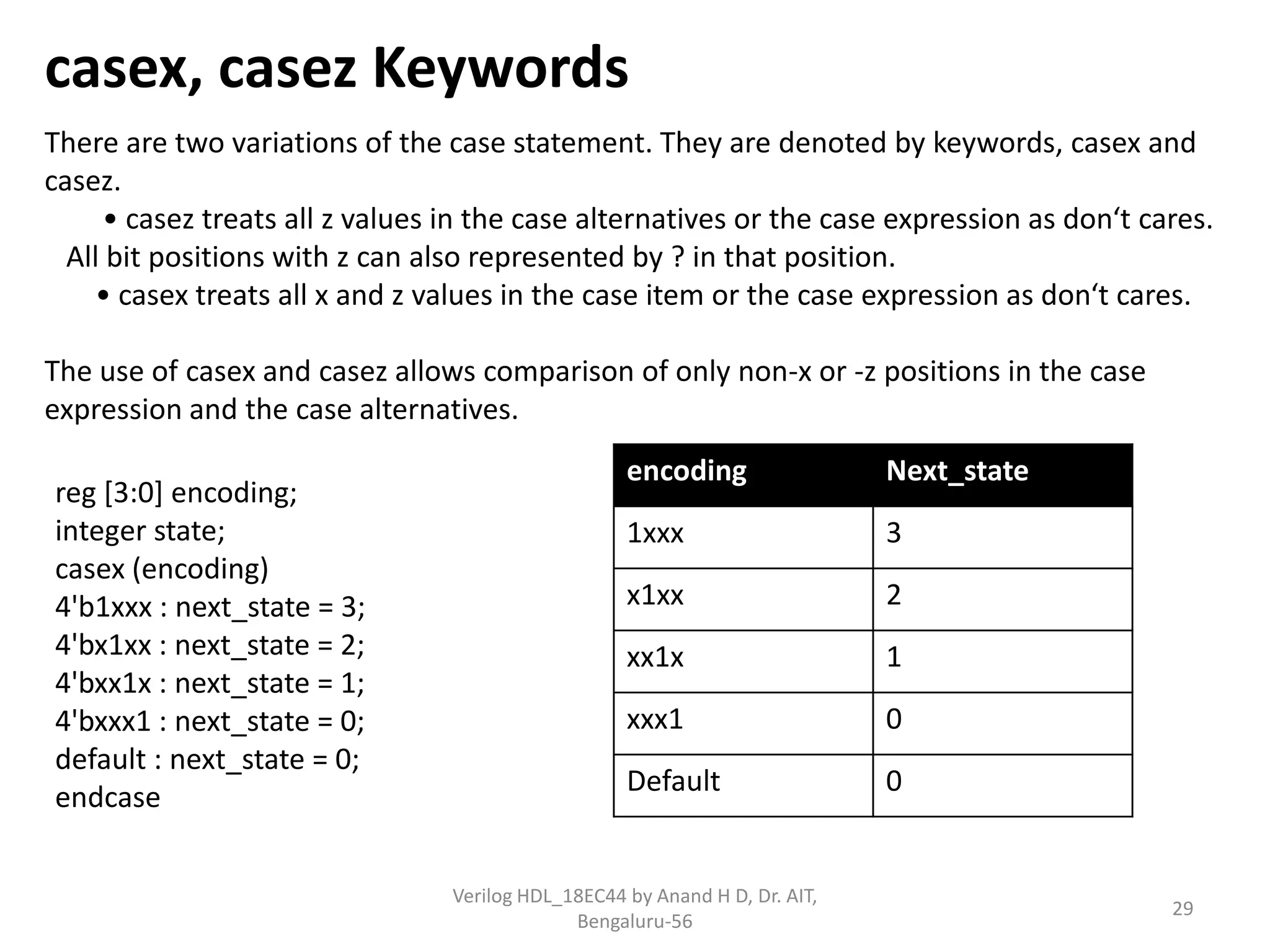 Concepts Of Behavioral Modelling In Verilog Hdl Ppt