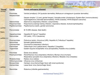 Virologi Dasar | PPTX