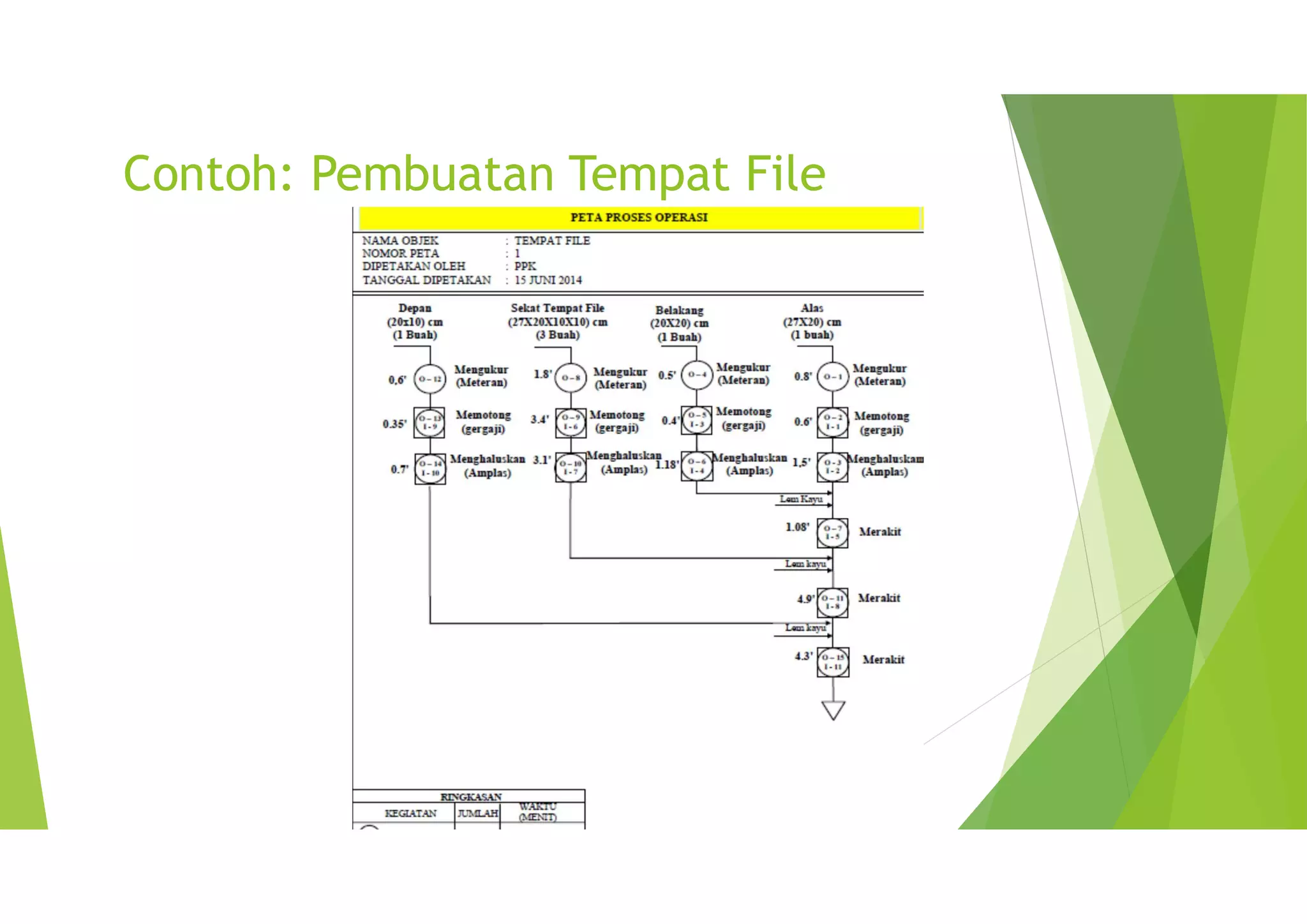 3.1 PERANCANGAN SISTEM KERJA & ERGONOMI - ANALISIS OPERASI PART 1 PETA ...