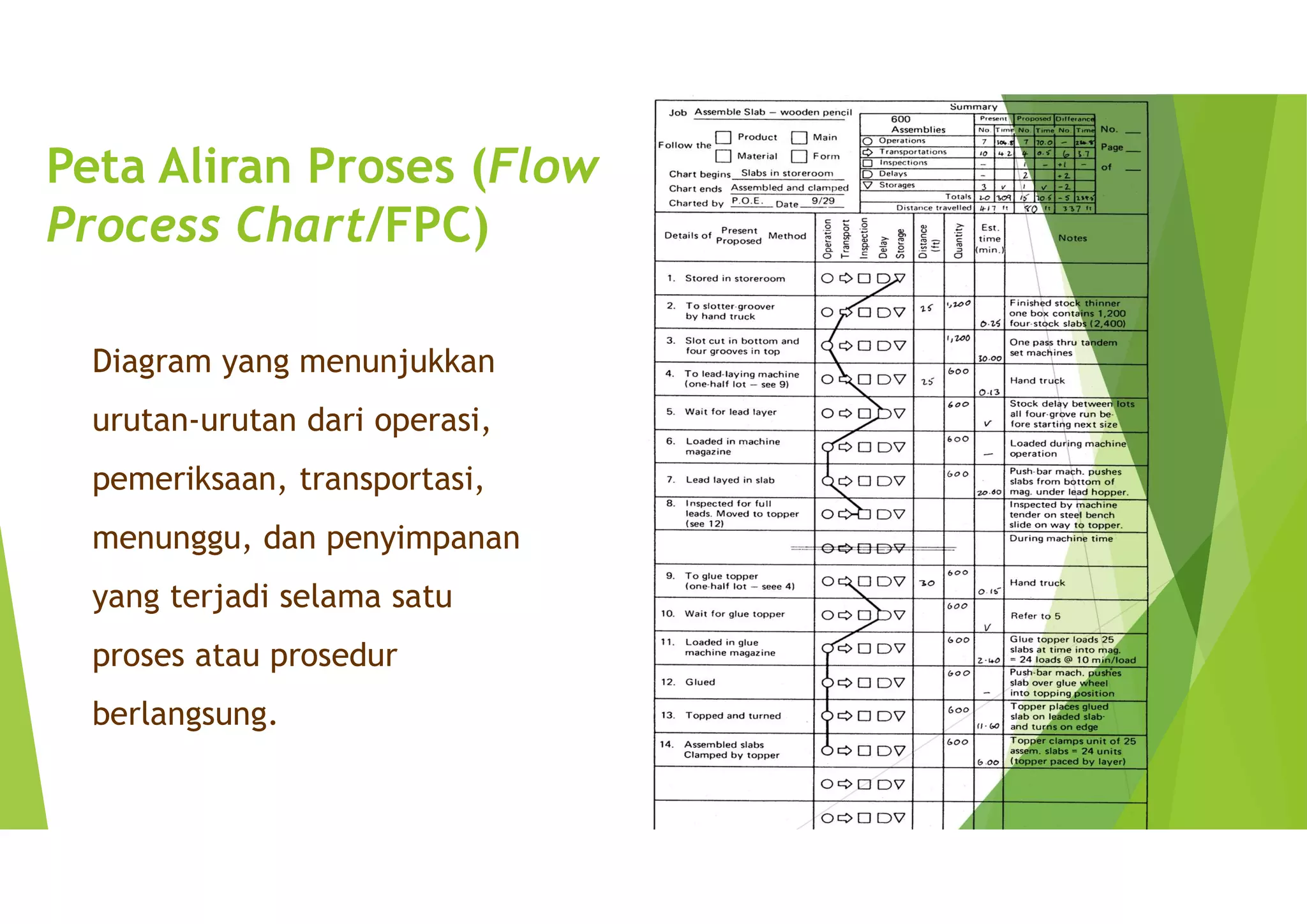 3.1 PERANCANGAN SISTEM KERJA & ERGONOMI - ANALISIS OPERASI PART 1 PETA ...