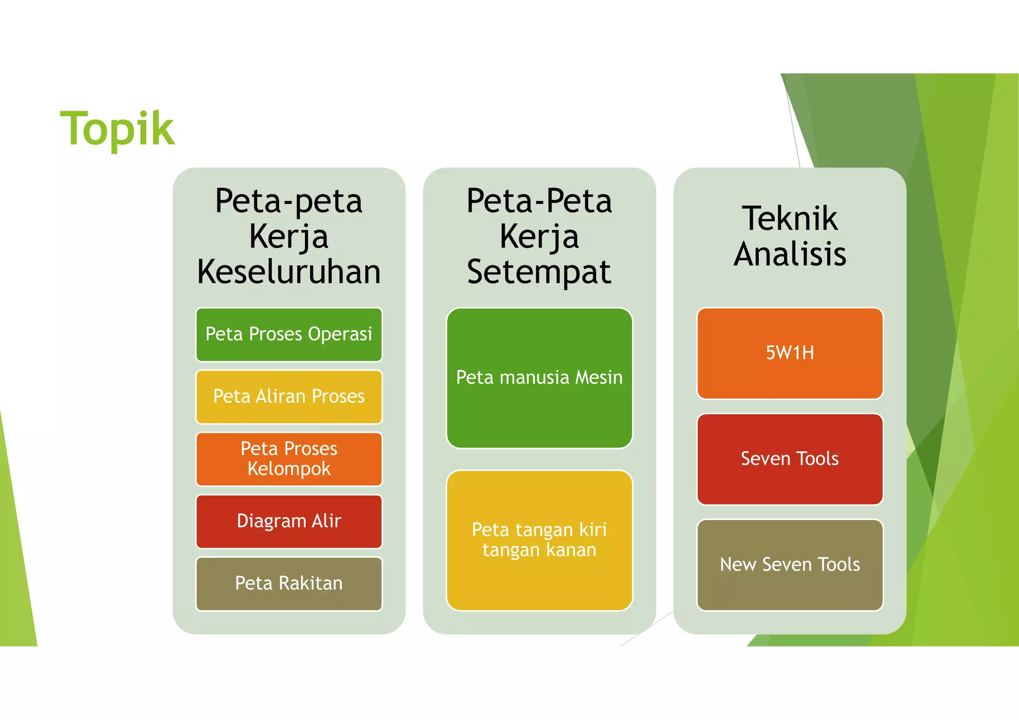 3.1 PERANCANGAN SISTEM KERJA & ERGONOMI - ANALISIS OPERASI PART 1 PETA ...