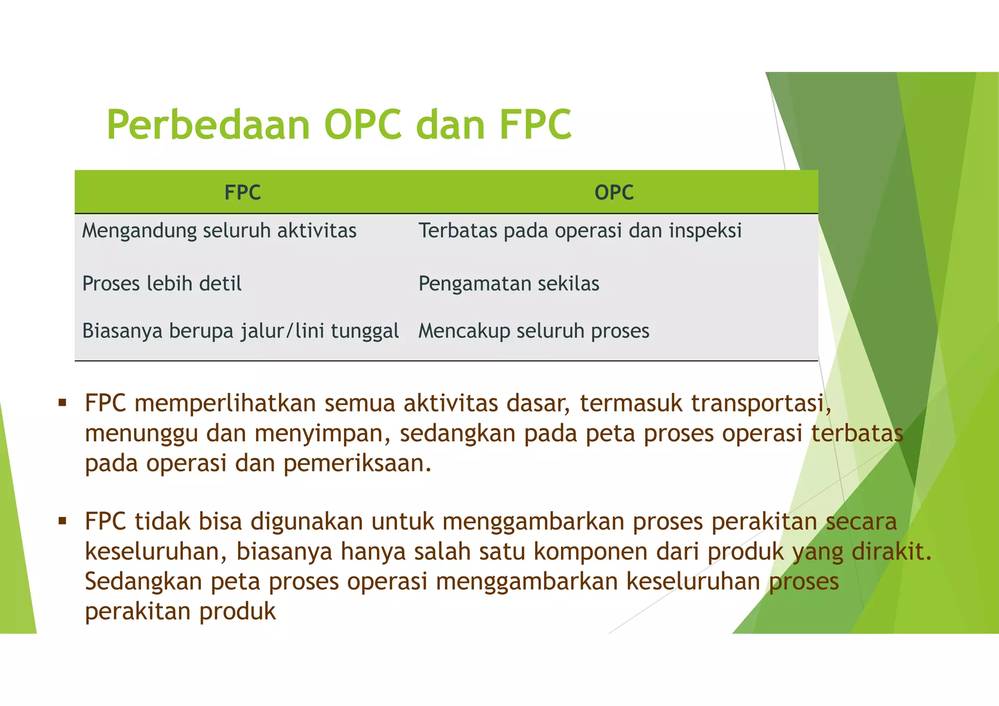 3.1 PERANCANGAN SISTEM KERJA & ERGONOMI - ANALISIS OPERASI PART 1 PETA ...