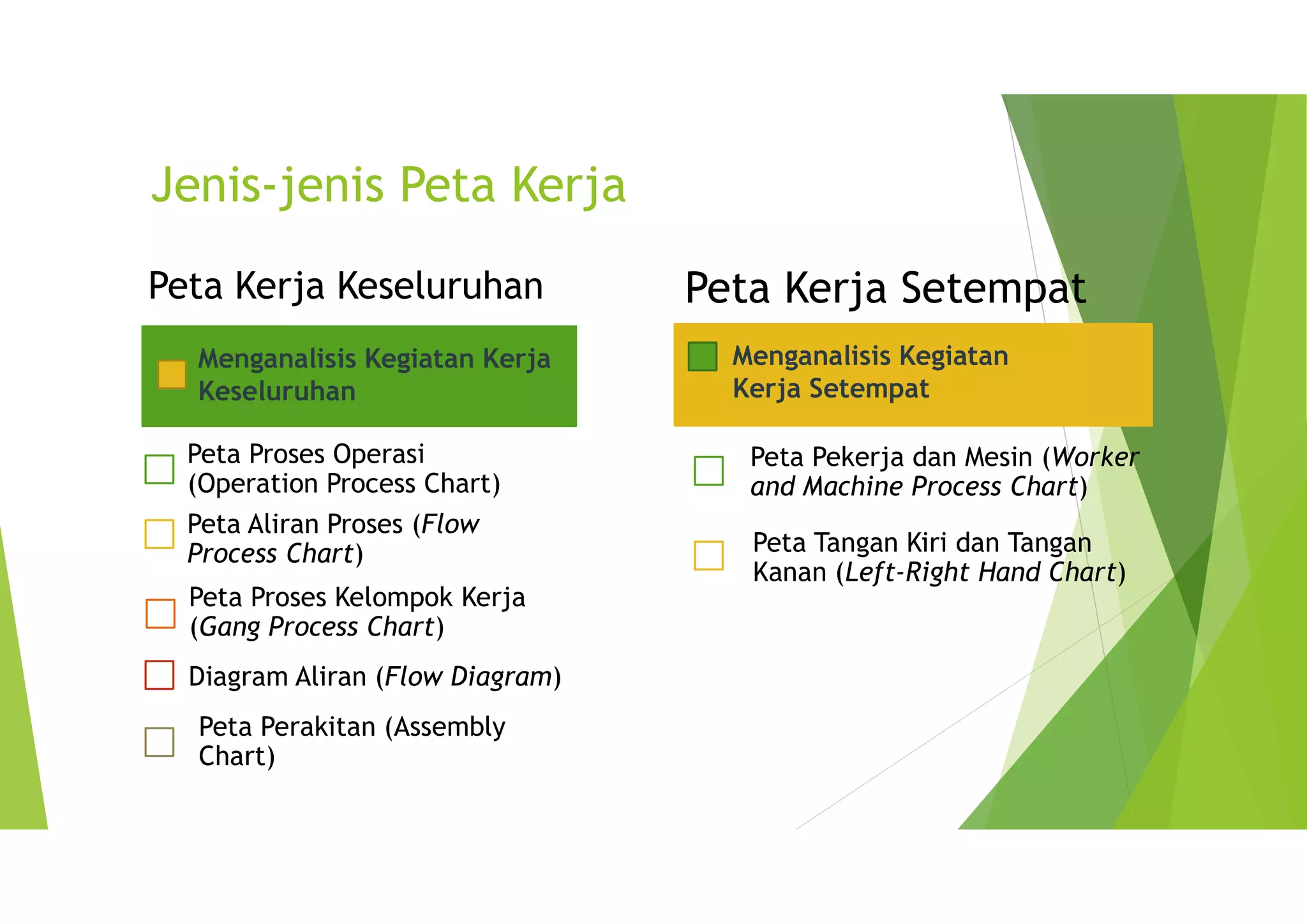 3.1 PERANCANGAN SISTEM KERJA & ERGONOMI - ANALISIS OPERASI PART 1 PETA ...