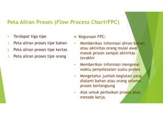 3.1 PERANCANGAN SISTEM KERJA & ERGONOMI - ANALISIS OPERASI PART 1 PETA ...