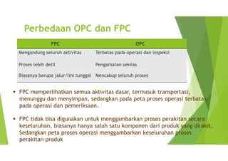 3.1 PERANCANGAN SISTEM KERJA & ERGONOMI - ANALISIS OPERASI PART 1 PETA-PETA KERJA KESELURUHAN | PDF