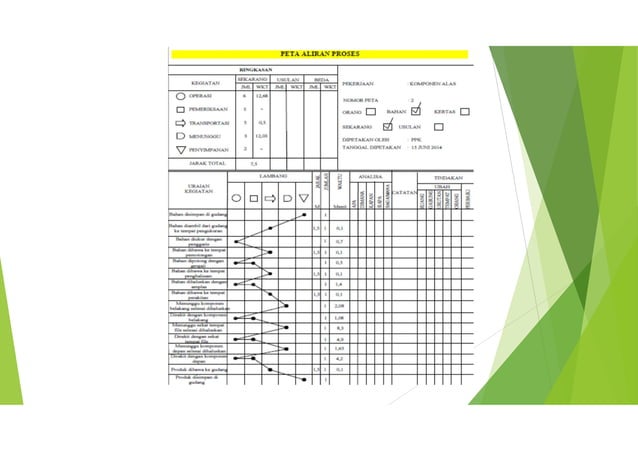 3.1 PERANCANGAN SISTEM KERJA & ERGONOMI - ANALISIS OPERASI PART 1 PETA-PETA KERJA KESELURUHAN | PDF