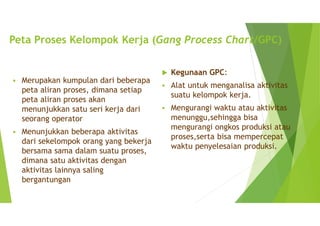 3.1 PERANCANGAN SISTEM KERJA & ERGONOMI - ANALISIS OPERASI PART 1 PETA ...