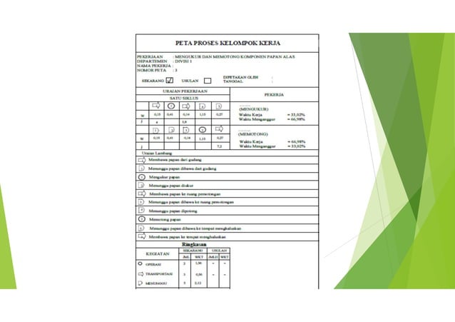 3.1 PERANCANGAN SISTEM KERJA & ERGONOMI - ANALISIS OPERASI PART 1 PETA-PETA KERJA KESELURUHAN | PDF