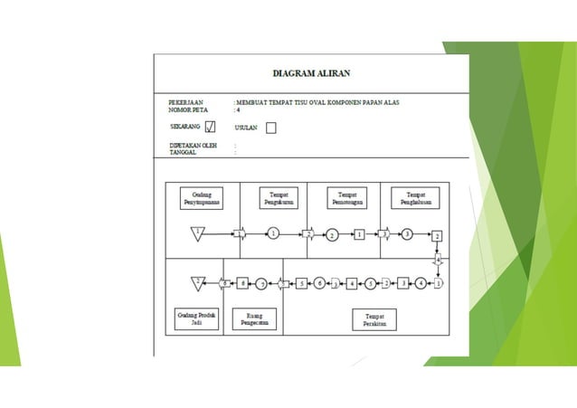 3.1 PERANCANGAN SISTEM KERJA & ERGONOMI - ANALISIS OPERASI PART 1 PETA-PETA KERJA KESELURUHAN | PDF