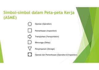 3.1 PERANCANGAN SISTEM KERJA & ERGONOMI - ANALISIS OPERASI PART 1 PETA ...