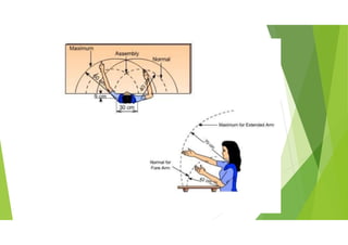 3.2 PERANCANGAN SISTEM KERJA & ERGONOMI - PETA-PETA KERJA SETEMPAT | PDF