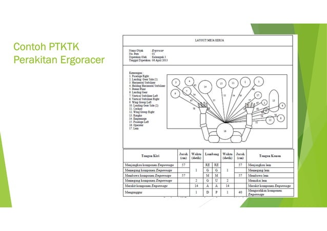 3.2 PERANCANGAN SISTEM KERJA & ERGONOMI - PETA-PETA KERJA SETEMPAT | PDF