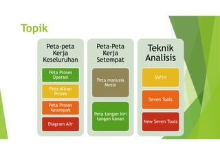 3.2 PERANCANGAN SISTEM KERJA & ERGONOMI - PETA-PETA KERJA SETEMPAT | PDF