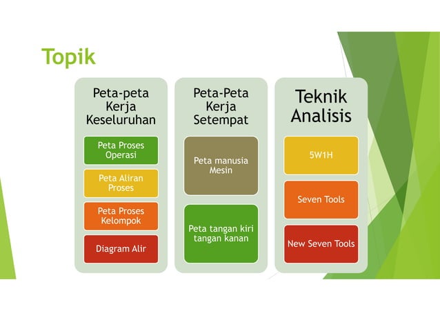 3.2 PERANCANGAN SISTEM KERJA & ERGONOMI - PETA-PETA KERJA SETEMPAT | PDF