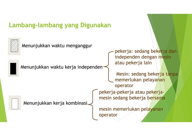 3.2 PERANCANGAN SISTEM KERJA & ERGONOMI - PETA-PETA KERJA SETEMPAT | PDF