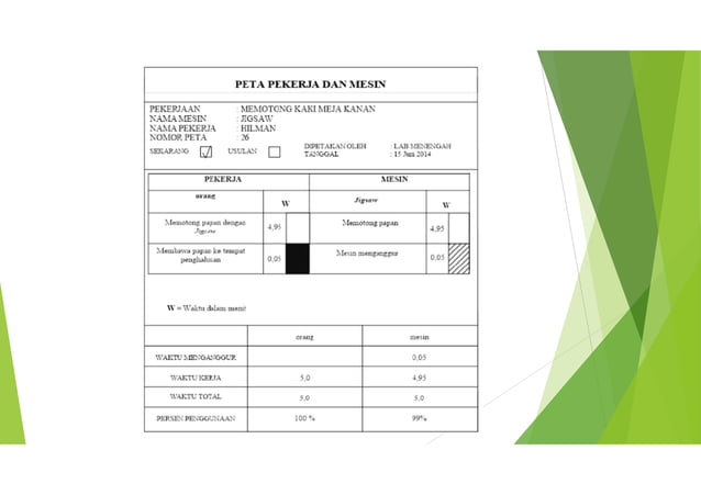 3.2 PERANCANGAN SISTEM KERJA & ERGONOMI - PETA-PETA KERJA SETEMPAT | PDF