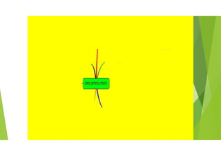 3.2 PERANCANGAN SISTEM KERJA & ERGONOMI - PETA-PETA KERJA SETEMPAT | PDF