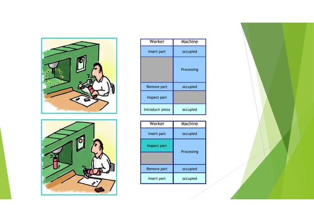 3.2 PERANCANGAN SISTEM KERJA & ERGONOMI - PETA-PETA KERJA SETEMPAT | PDF