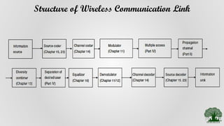 3.1 structure of a wireless communicaiton link | PDF