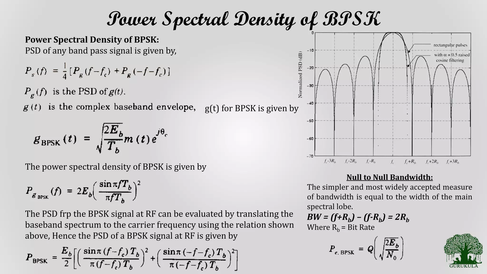 3.2 modulation formats bpsk, qpsk, oqpsk, | PDF