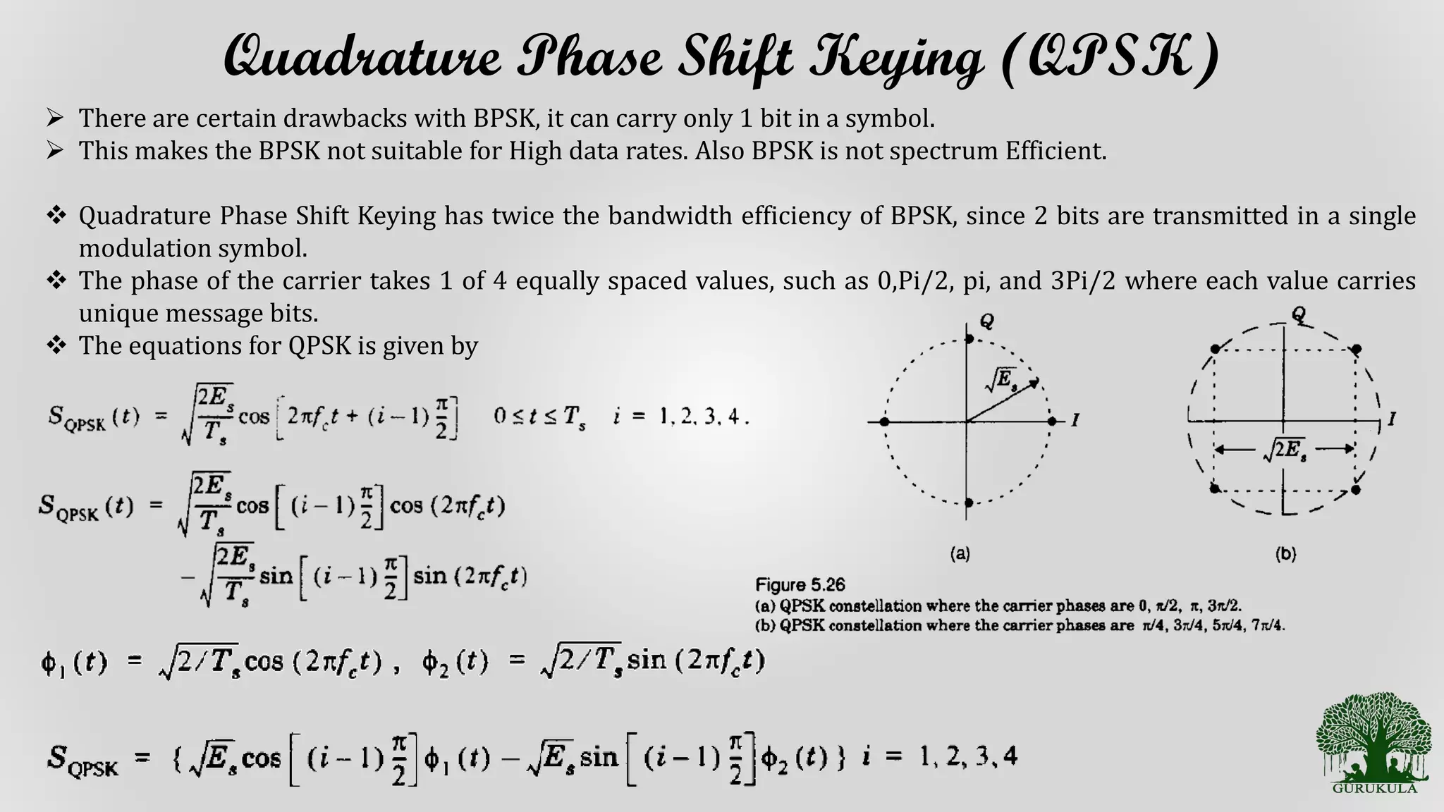 3 2 Modulation Formats Bpsk Qpsk Oqpsk Pdf