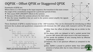 3.2 modulation formats bpsk, qpsk, oqpsk, | PDF