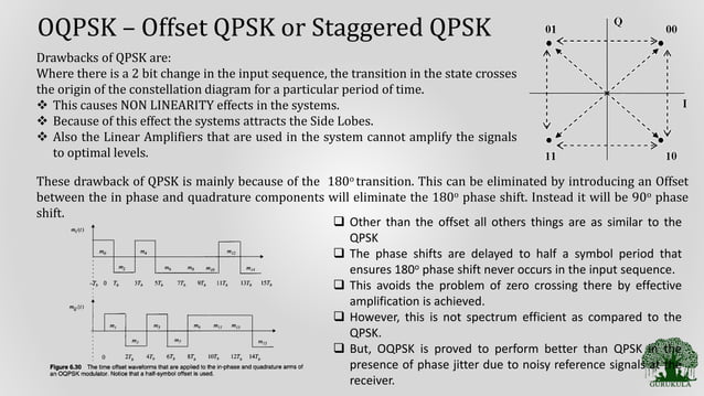 3.2 modulation formats bpsk, qpsk, oqpsk, | PDF