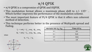 3.2 modulation formats bpsk, qpsk, oqpsk, | PDF