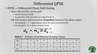 3.2 modulation formats bpsk, qpsk, oqpsk, | PDF
