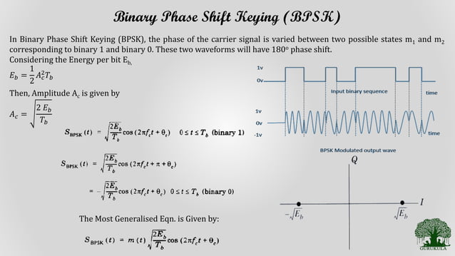 3.2 modulation formats bpsk, qpsk, oqpsk, | PDF